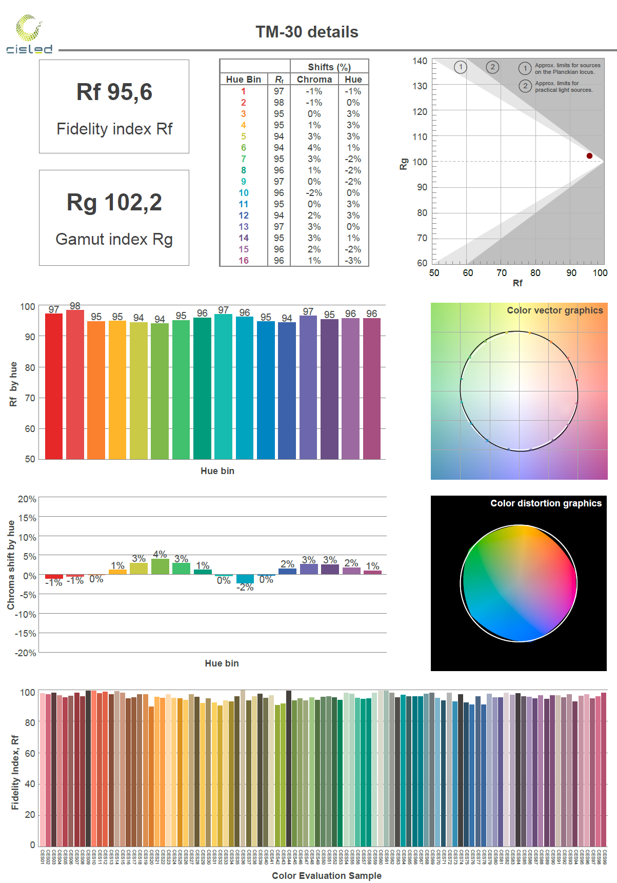 Vocabulaire de la lumière - Cisled
